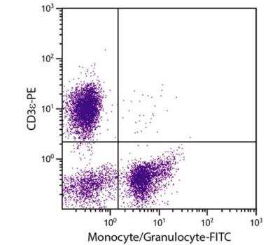 Monocyte/Granulocyte Antibody (74-22-15) [FITC] (NBP1-28242): Novus ...